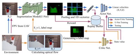 Vision Navigation Part 1 Overview Of Vision Navigation Alphapixel Software Development