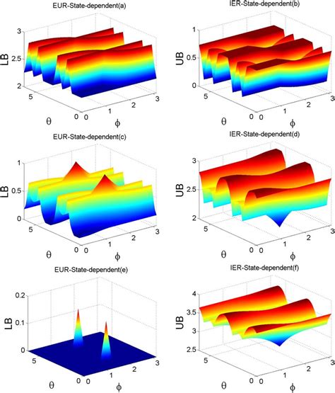 The Bounds Of Entropic Uncertainty Relation And Information Exclusion Download Scientific
