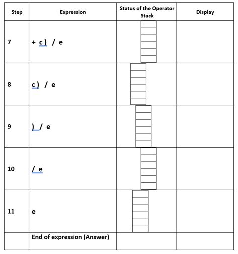 solved convert the given infix expression to postfix