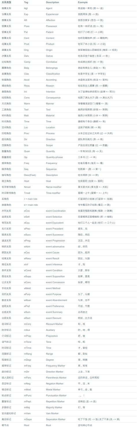 句法分析、语义分析句法分析和语义分析 Csdn博客