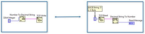 How To Create String Message In Labview For Tcp Communication Ni