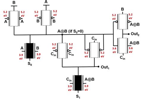 8 Circuit Diagram Of 8t Reconfigurable Full Adder Consisting Of 3t Download Scientific Diagram