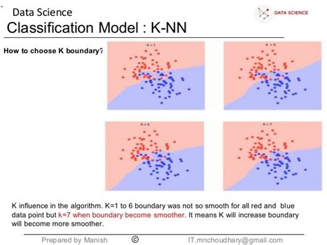 knn classification model step by step