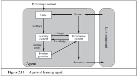 AI Flashcards Quizlet