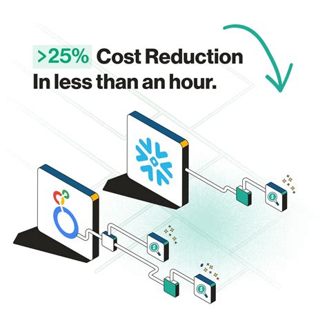 Foundational On Linkedin Data Cost Optimization Platform