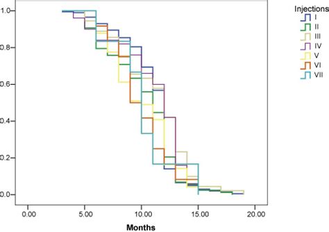 Neurogenic Detrusor Overactivity Treated With English Botulinum Toxin A