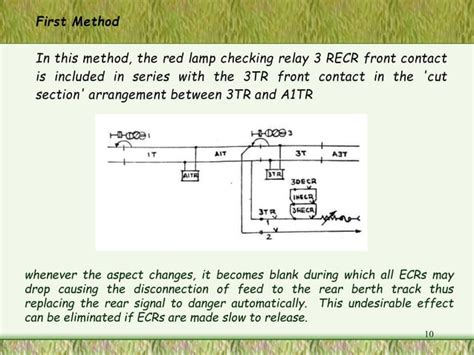 Railway Automatic Block Signaling With Automatic Sectionsppt Ppt