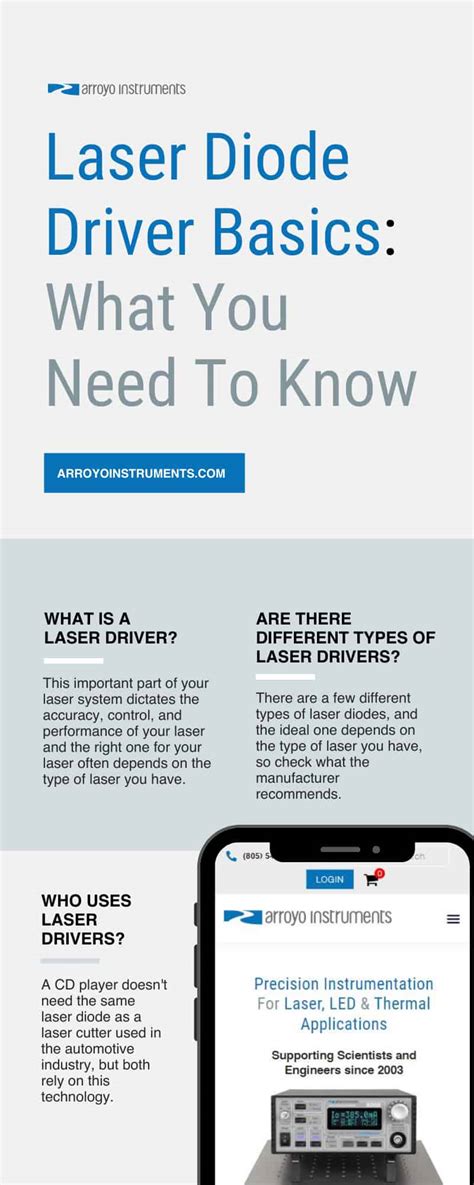 Laser Diode Driver Basics What You Need To Know