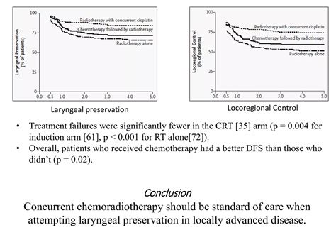 Management Of Carcinoma Larynx Pdf
