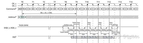 译文DDR SDRAM Understanding Timing Parameters 知乎