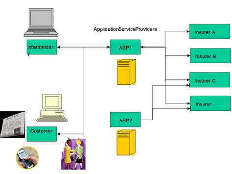 Architecture Modular Network Download Scientific Diagram