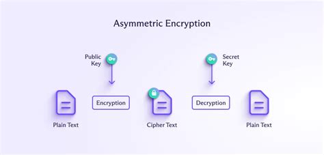 Rsa And Ecc Encryption Algorithms And How They Are Used In The Ethereum