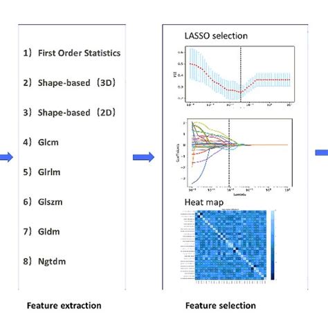 Imaging Protocol Parameters For Multiparametric Mri Download Scientific Diagram