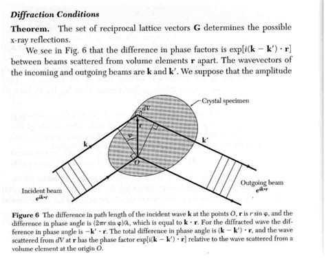 Solved Diffraction Conditions Theorem The Set Of Reciprocal