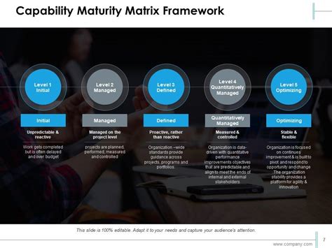 Capability Maturity Model Powerpoint Presentation Slides Powerpoint Slide Templates Download