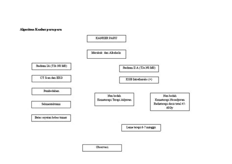 Algoritma Kanker Paru Pdf