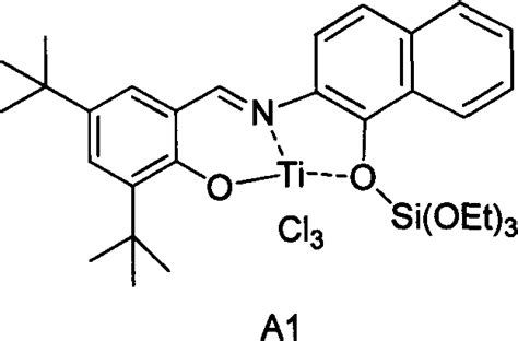 Supported Non Metallocene Polyolefin Catalyst Preparation Method And Application Eureka Patsnap