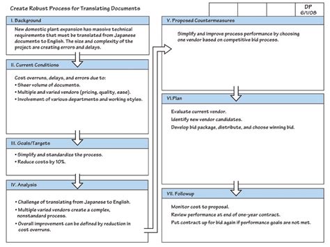 Generating Value Through A3 Thinking Arrizabalagauriarte Consulting
