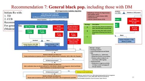 JNC 8 Guideline To Management Of Hypertension PPTX Heart And Cardiovascular Diseases