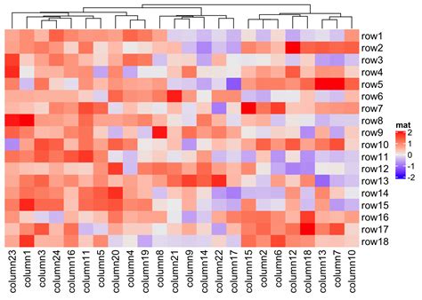Chapter 2 A Single Heatmap Complexheatmap Complete Reference
