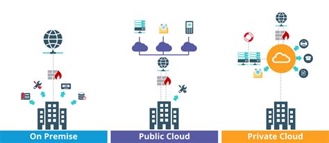 Cloud Privato E Cloud Ibrido Facciamo Chiarezza Nella Terminologia