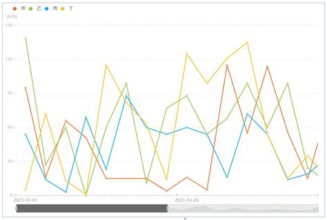 Echarts的tooltip中动态单位设置（使用formatter函数加工） 知乎