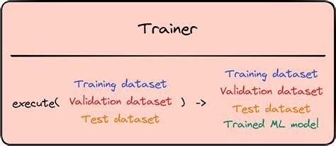 Defining Machine Learning Workflows — Itwinai V0 3 4 Documentation