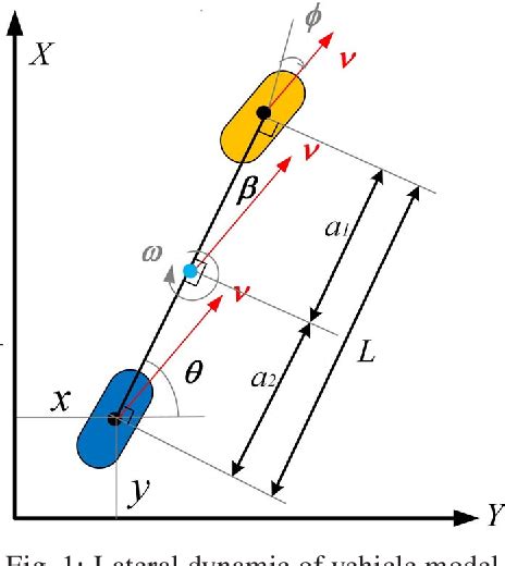 Figure 1 From An Improved Model Predictive Control Method For Vehicle Lateral Control Semantic
