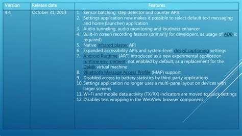 Android OS Version History PPT