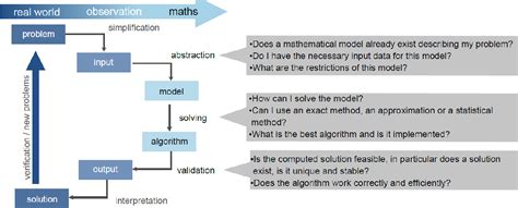 Figure 1 From Building Ontologies And Knowledge Graphs For Mathematics And Its Applications