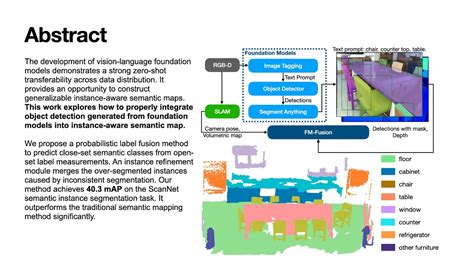 Fm Fusion Instance Aware Semantic Mapping Boosted By Vision Language