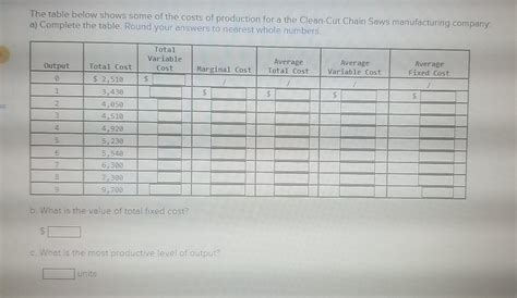 Solved The Table Below Shows Some Of The Costs Of Production