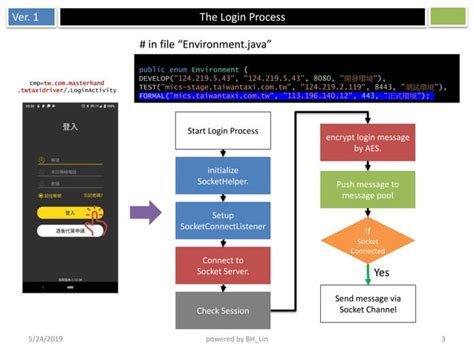 Sample Apk Analysis 5 55688 Driver Version Ppt