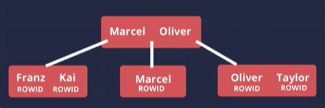 How Does Database Indexing Work An Execution Plan Designveloper
