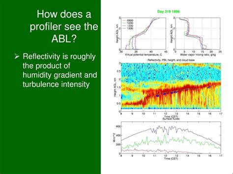 Ppt Boundary Layer Observations With Radar Wind Profilers And Other Ground Based Remote