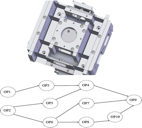 Scenarios 3 And 4—product Vs Operation Precedence Graph Download