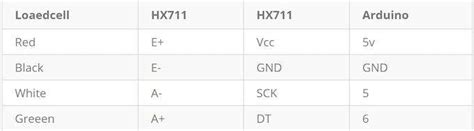 Design Of Iot Based Iv Bag Monitoring System Project