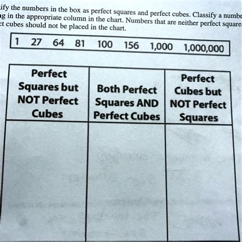 Ify The Numbers In The Box As Perfect Squares And Perfect Cubes