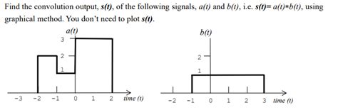 Solved Find The Convolution Output St ﻿of The Following