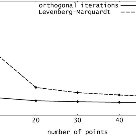 The Reference Frames In The Pose Estimation Problem Download Scientific Diagram