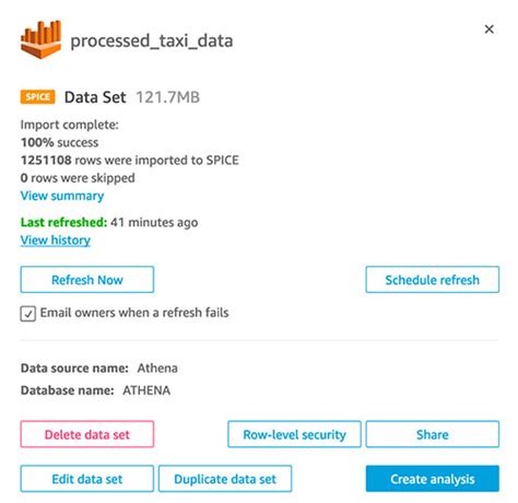 Event Driven Refresh Of Spice Datasets In Amazon Quicksight Aws Big Data Blog