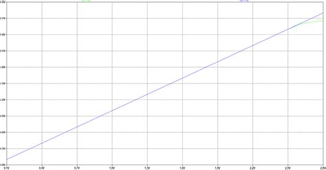 ADA Output Voltage Swing Q A Operational Amplifiers EngineerZone