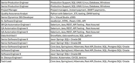 Tathagat Kumar On Linkedin Jobs Openings Opportunities Lifeatbottomline Bottomline