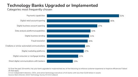 A Path To Payments Modernization Ccg Catalyst