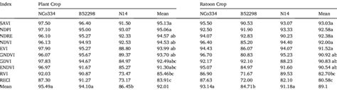Percent Variance Accounted For Sigmoid Growth Curve Fitting In