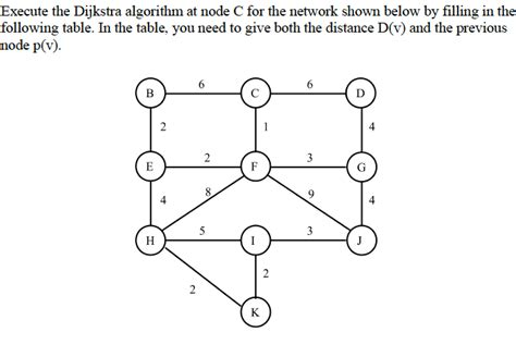 Solved Execute The Dijkstra Algorithm At Node C For The