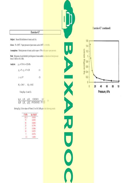 Separation Process Principles 2n Seader Ampamp Henley Solutions Manual