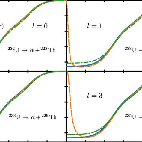 Schematic Representation Of The Spherical Deformed Interacting Nuclei