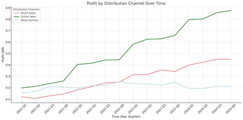Creating Slides With The Assistants Api And Dall·e 3