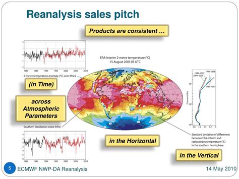 Ppt Reanalysis Data Assimilation Aspects Powerpoint Presentation